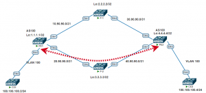 Virtual Private Wire Service (VPWS) on EVPN-MPLS in ARISTA