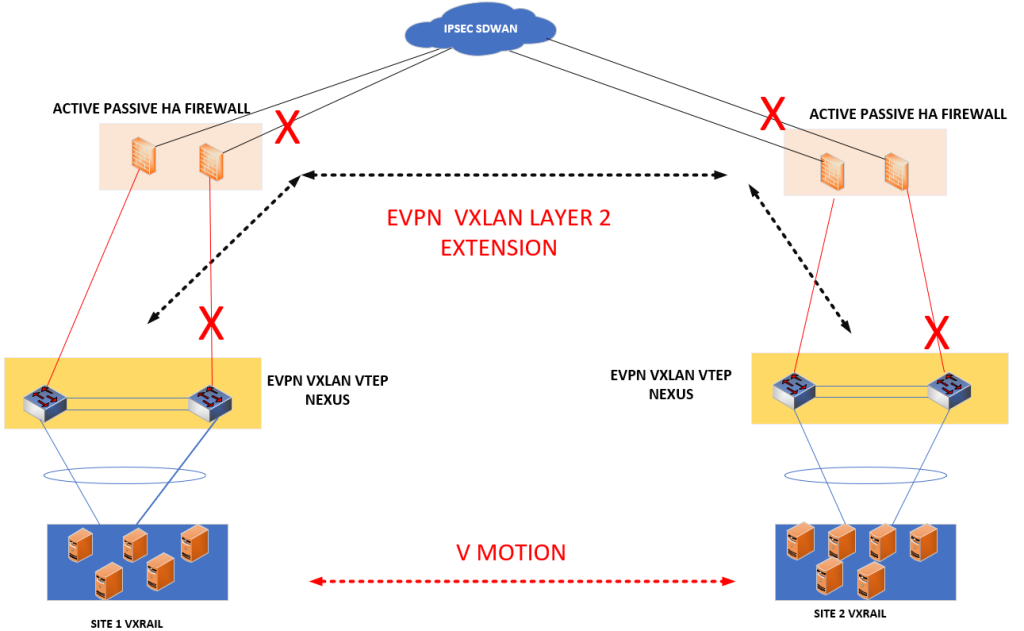 Infra-Vlans Solution: EVPN-VXLAN over Firewall Paths - Mahmut Aydin